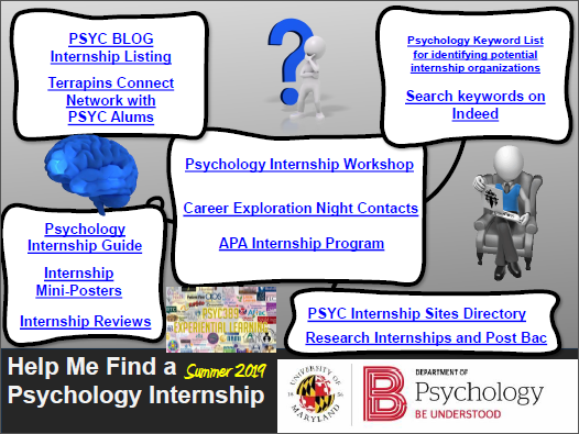 UMD PSYC E-News: Updated Resources to help you find a psychology internship for this coming fall!
