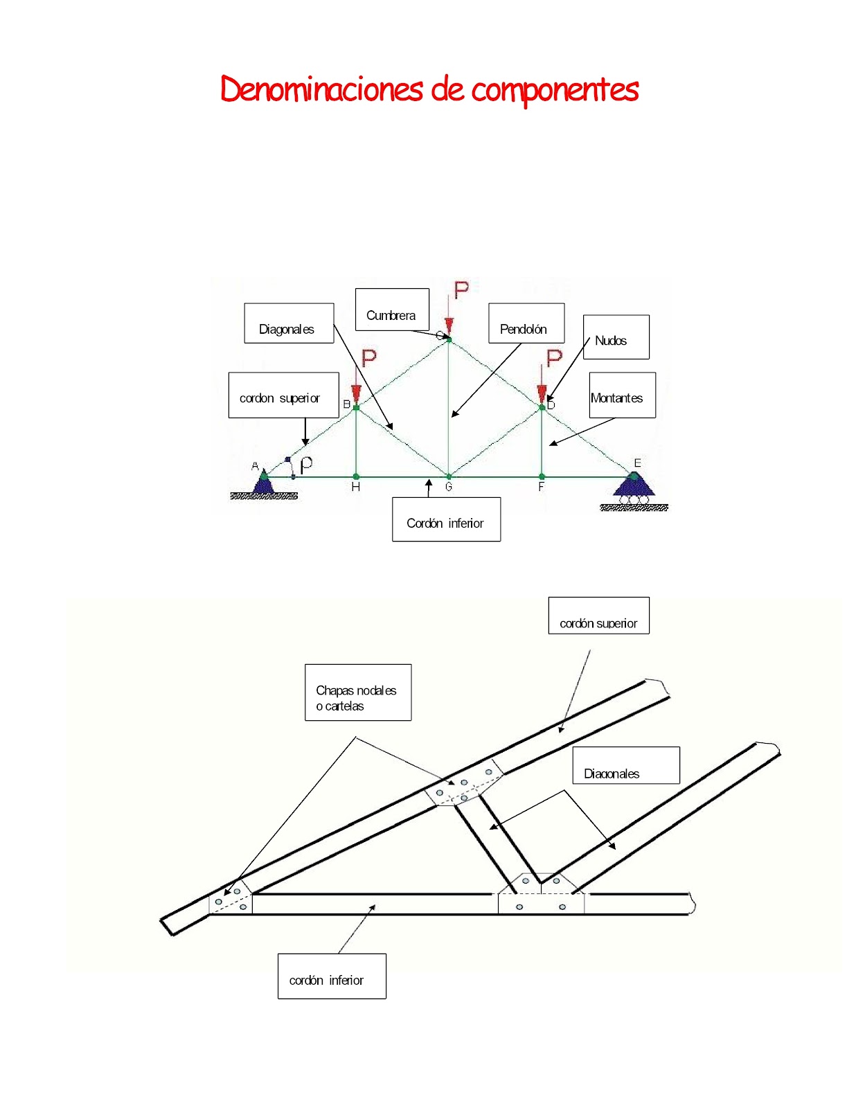 Estructuras Uno: ESTRUCTURAS DE RETICULADO