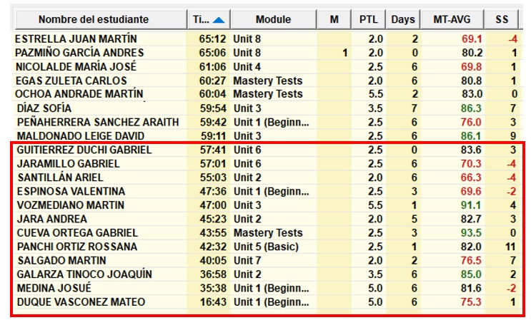 DYNED | SEVENTH GRADE