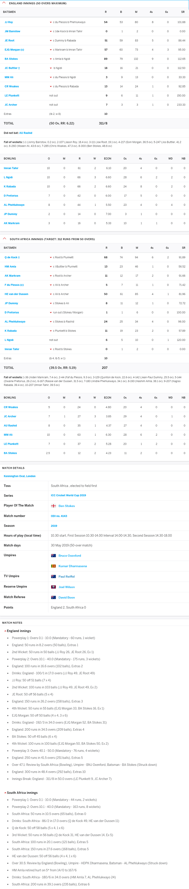 ICC Cricket World Cup Live Score Match Summary News & Updates: May 2019