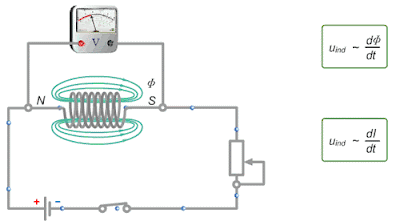 Guide to be an Electronic Circuit & Design Engineer: Inductor