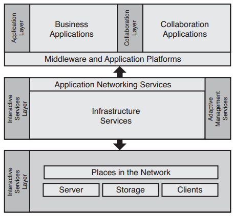 SC Labs | Networking notes (CCNA R/S, CCNA Sec, CCNP R/S, VMWare): CCNP ...