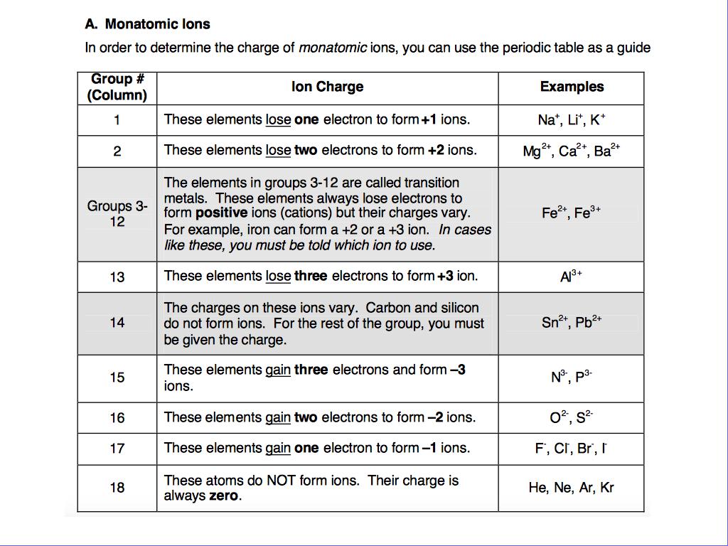 CHEMISTRY: PERIODIC TABLE & IONS LECTURE