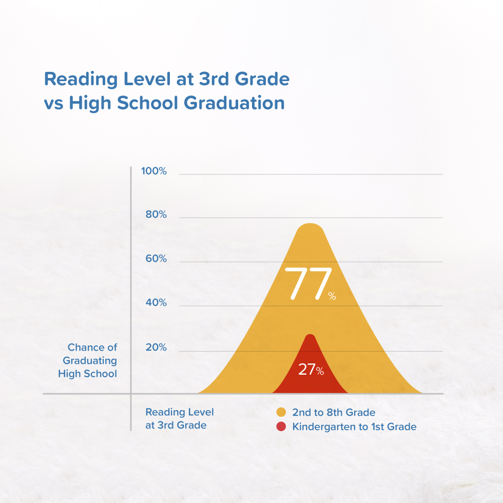 The Benefits of Reading