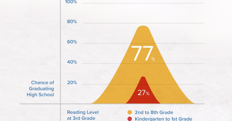 The Benefits Of Reading the-benefits-of-reading
