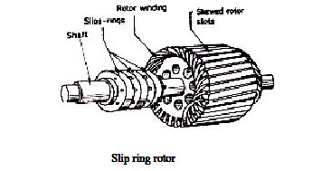 A "MEDIA TO GET" ALL DATAS IN ELECTRICAL SCIENCE...!!: INDUCTION MOTOR