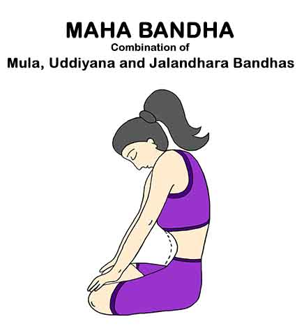 Types of Pranayama and How to do Pranayama Steps-III