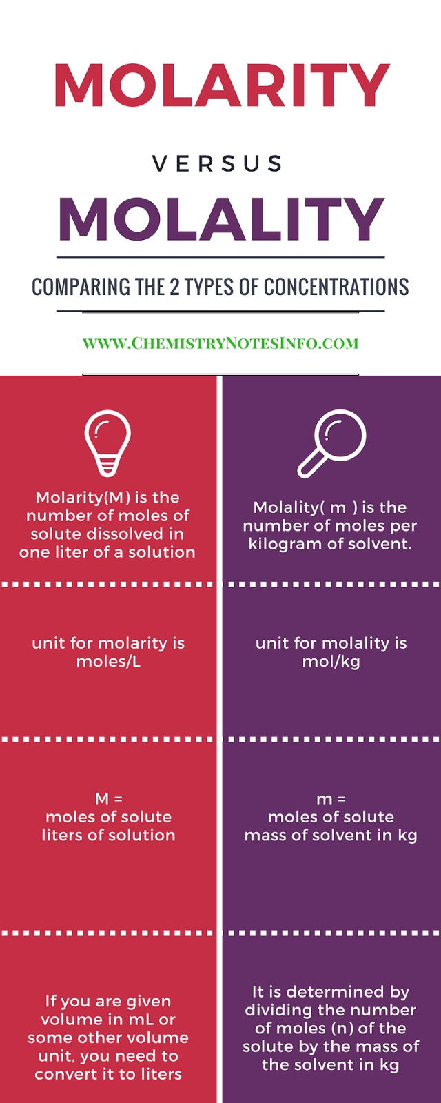 What Is Molarity what-is-molarity