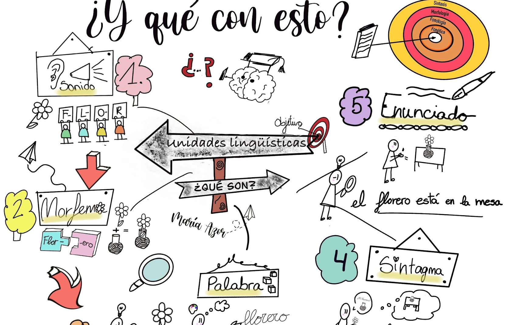 MOOC Visual Thinking