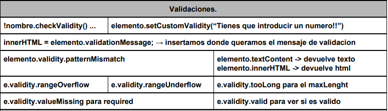 JavaScript -- DAW: Tema 5 -- Interacción con el usuario: Formularios