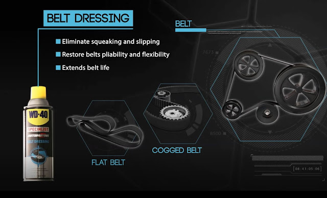 Bagaimana melindungi tali sawat atau timing belt kereta anda supaya ...