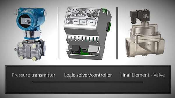 What is Basic Process Control Systems (BPCS) and how to determine ...