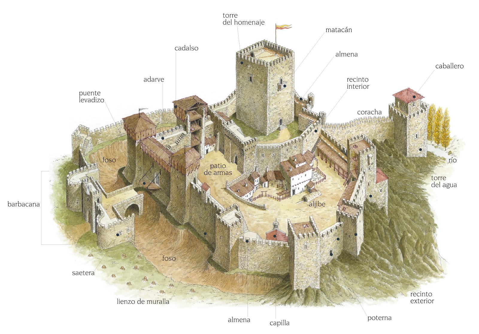 The ideal castle. Drawing by Isidoro González-Adalid. More information ...
