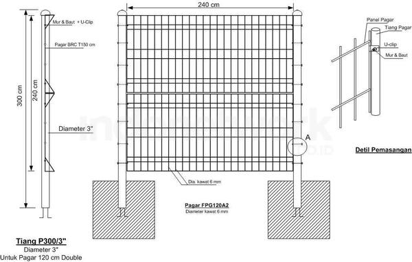 20+ Top Populer Ukuran Pagar BRC
