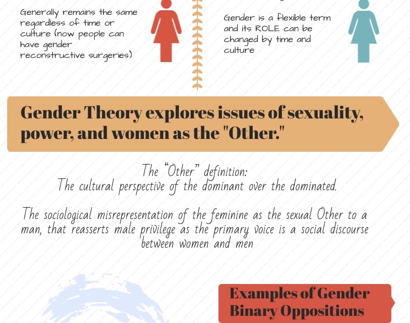 Blog Post #3 Visualizing Understanding