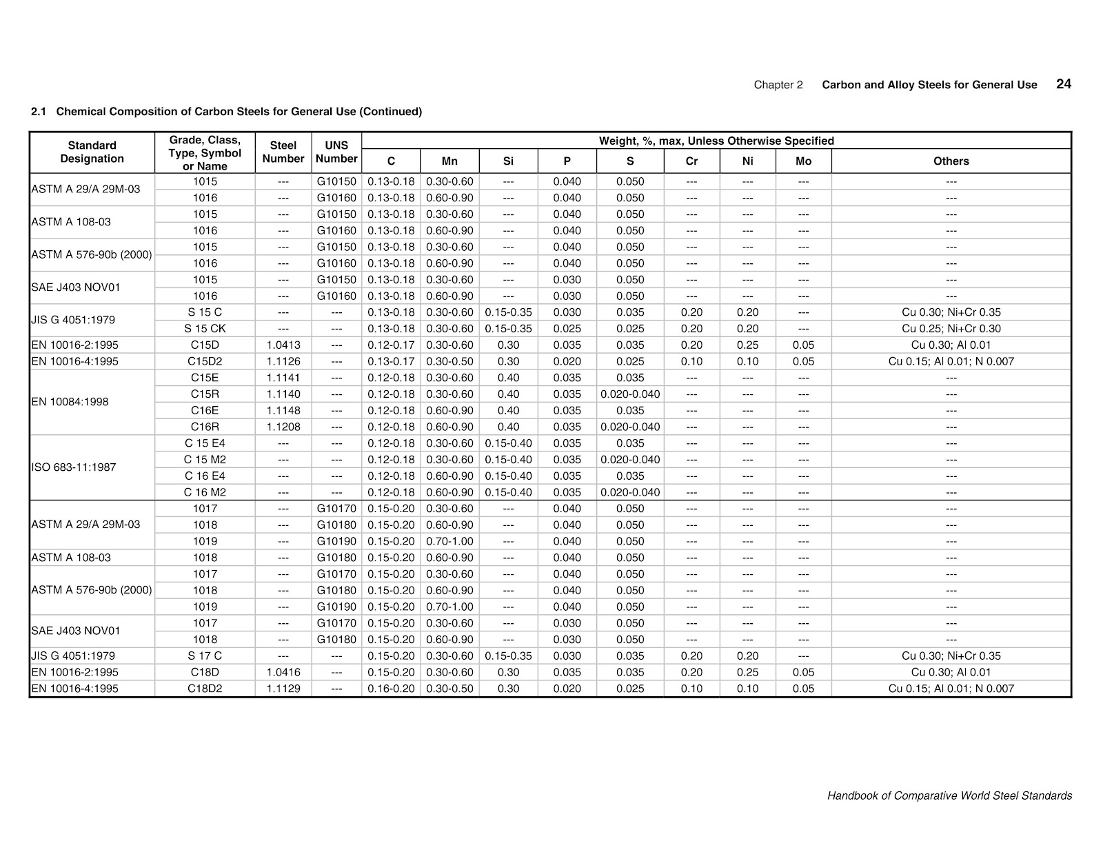 Tra cứu bảng tra cứu mác thép tương đương chuẩn nhất