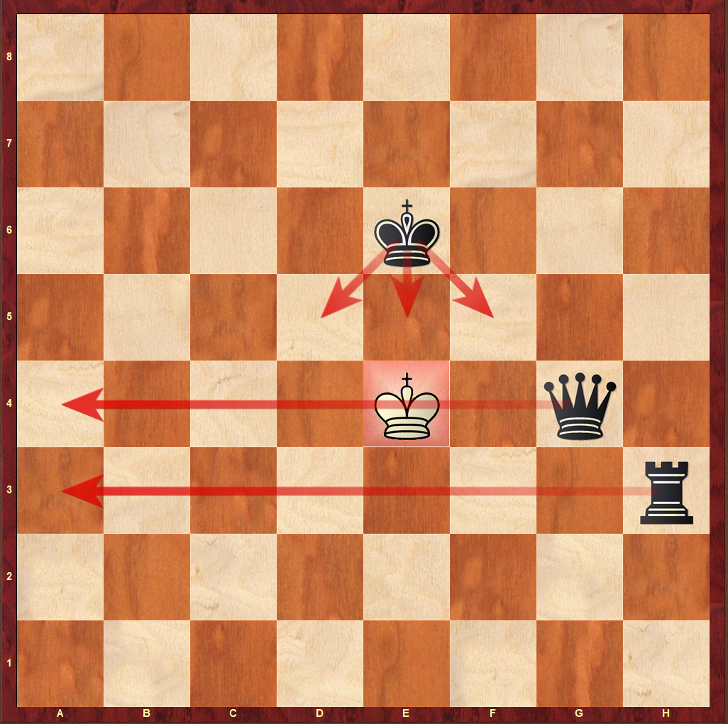 Castling and Checkmate