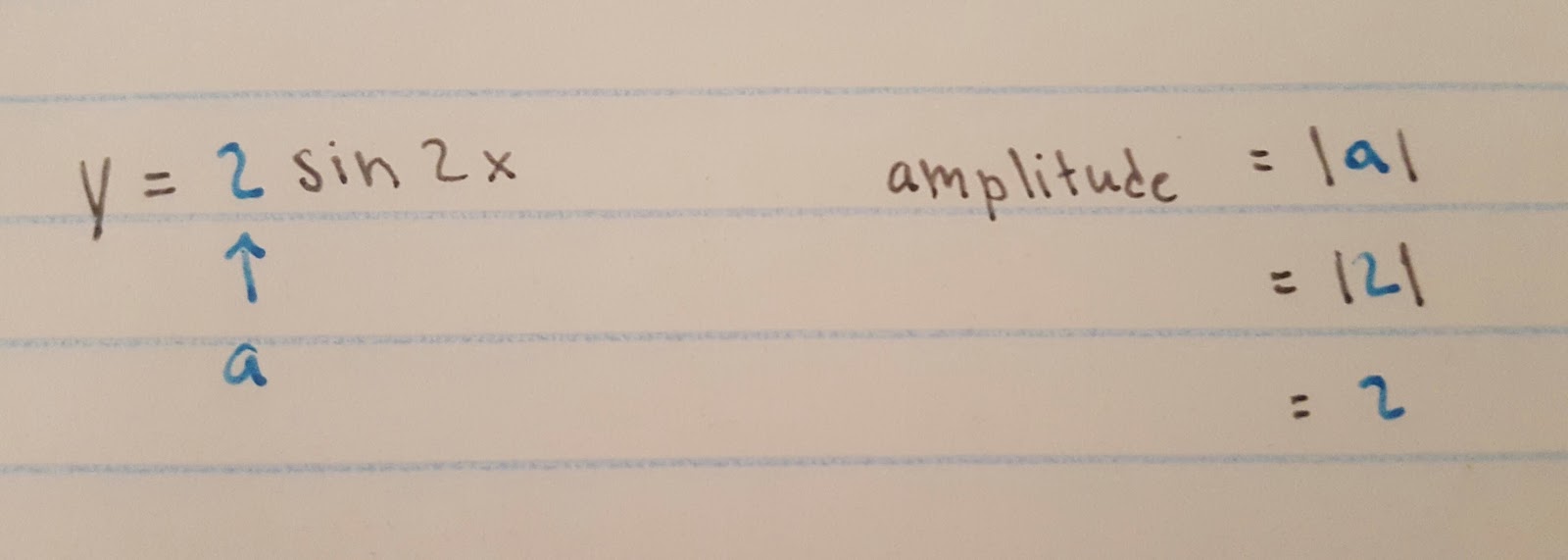 Pre-Calculus 40S Section C Fall 2015: Graphing Sine Functions