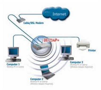 duNia nIkka: Pengertian Wired dan Wireless