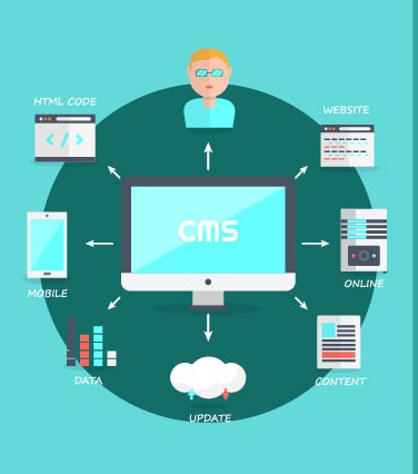 Qué es un CMS, sus características y su Historia dentro del diseño web
