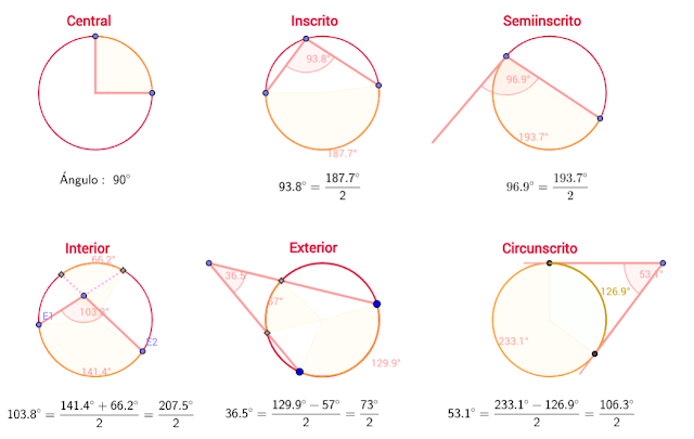 Geometría para Julia: Ángulos en la circunferencia y Arco capaz