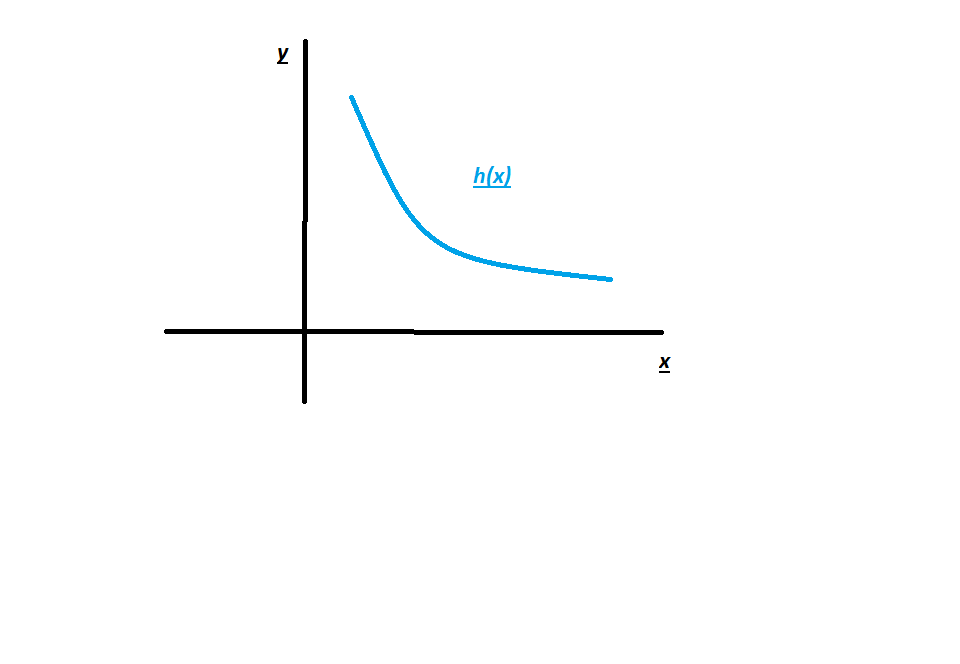 MATHEMATICS: INCREASING AND DECREASING FUNCTION