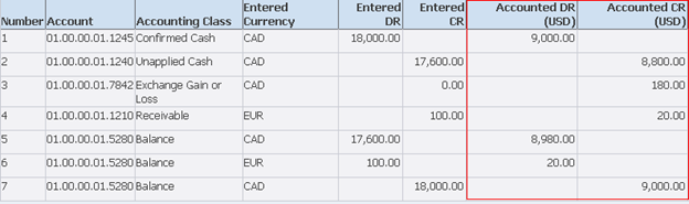 Oracle Applications: Oracle Receivables Cross- Currency Receipts