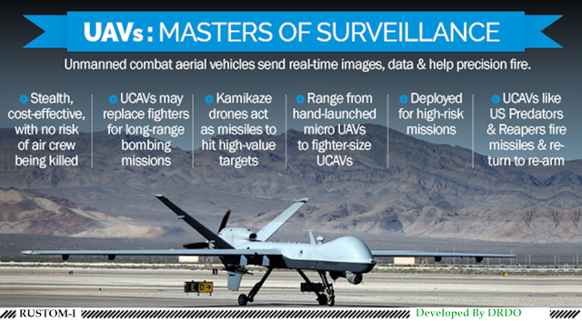 Techno Yaan: India has developed Swadeshi unmanned combat drones RUSTOM-II