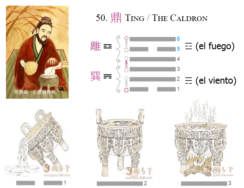 易經 I Ching: 50. Ting - El Caldero