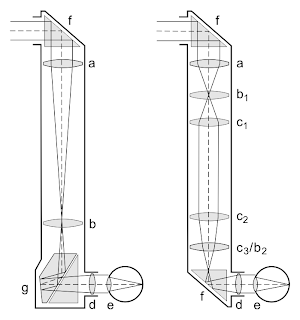 Periskop ~ Giam School