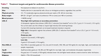 Vascular Mind : TREATMENTS TARGETS AND GOALS FOR CARDIOVASCULAR DISEASE ...