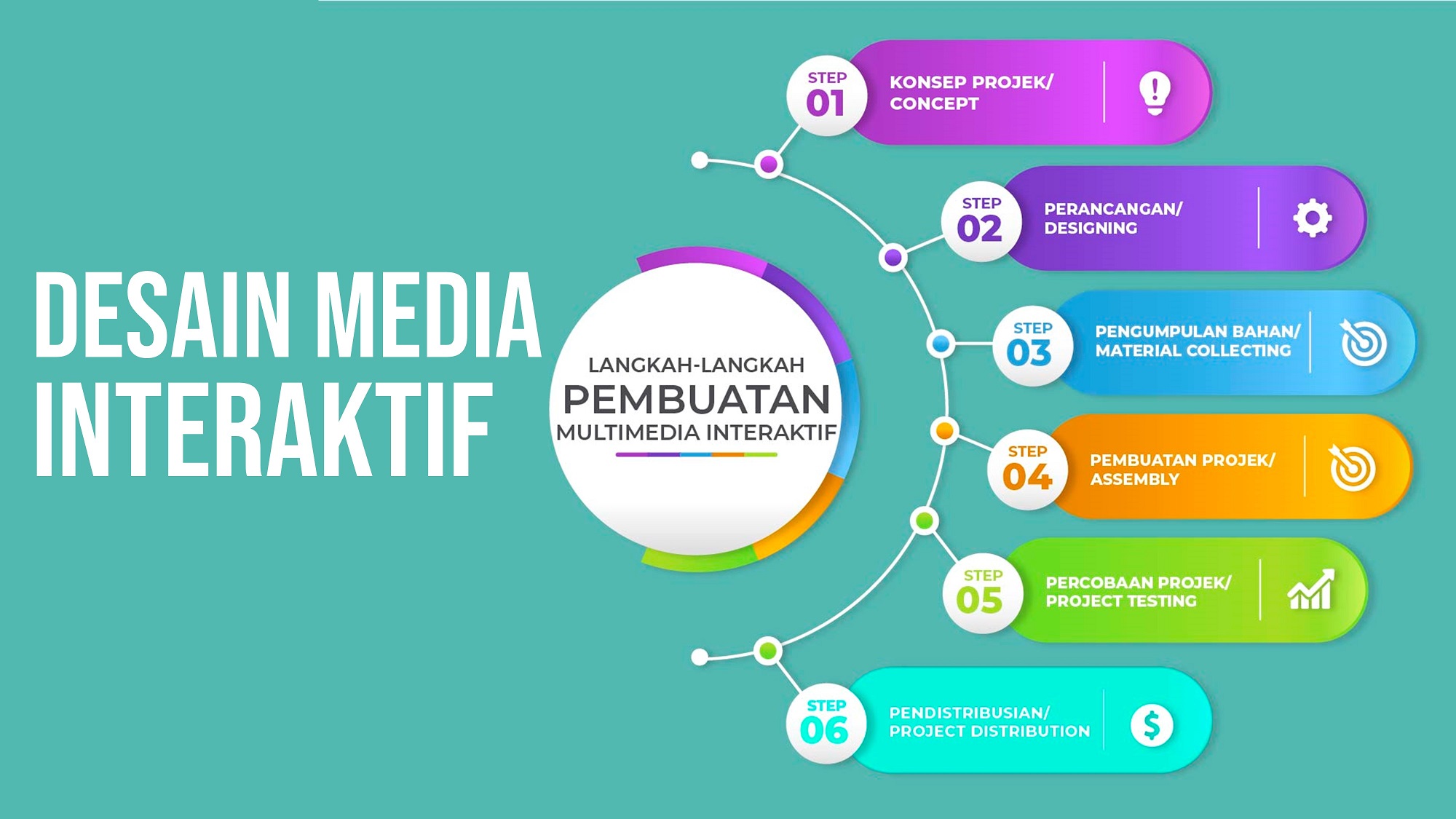 2.1 Menentukan Konsep Dalam Langkah Langkah Pembuatan Multimedia Interaktif - Bahyudinnor.Com ...