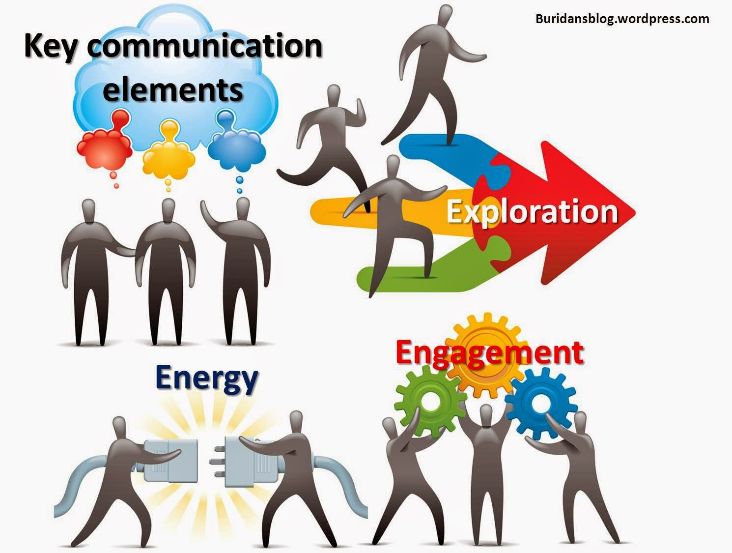 The Three Musketeers: Collaborative Practices Between Conflicting ...