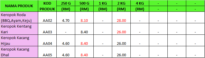 KEMASKINI JADUAL SENARAI HARGA PRODUK (DISEMBER 2016) I | KEREPEKAZZAM ...