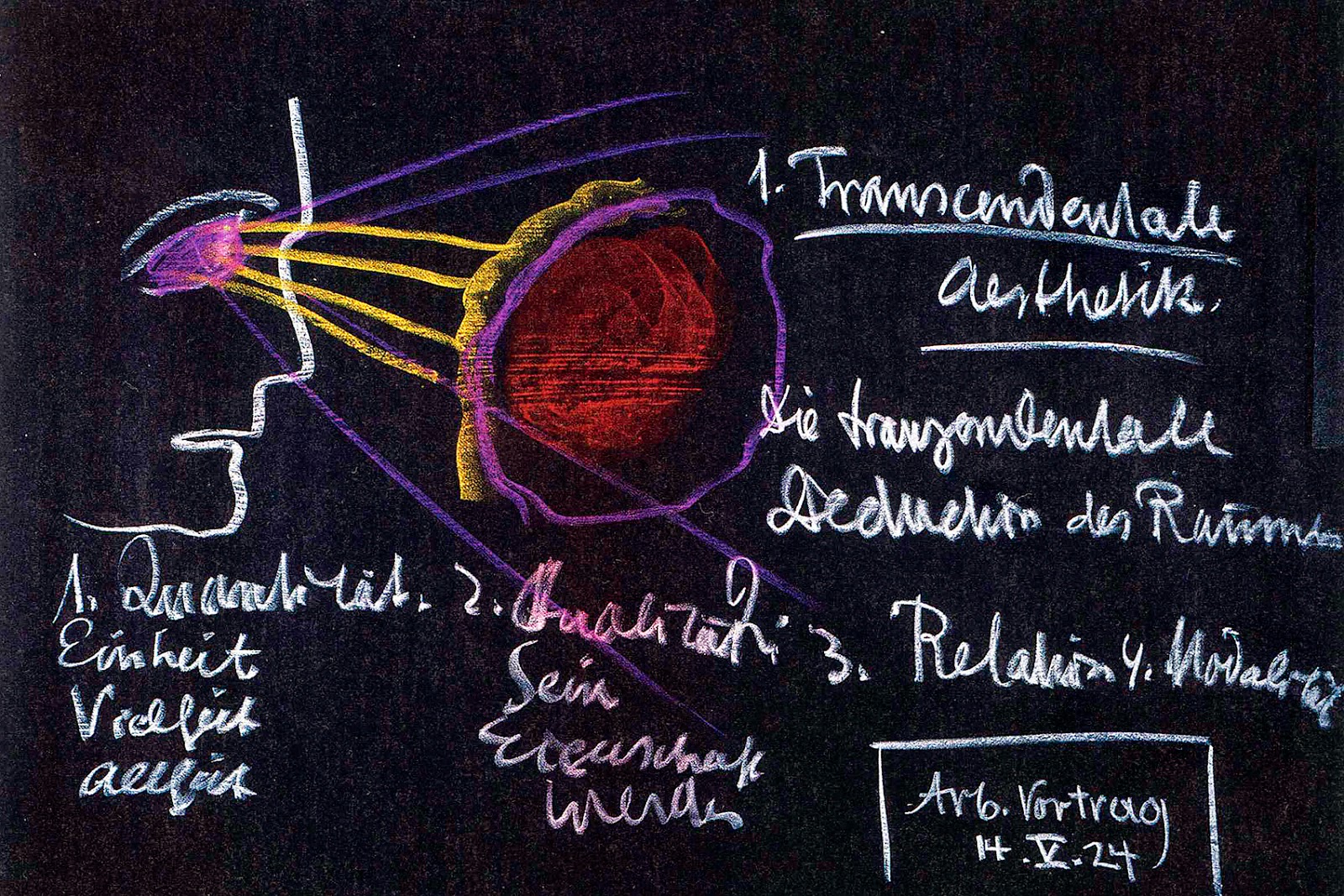 SEPPO-ZEN-SELÄLLÄÄN: RUDOLF STEINER, HILMA AF KLINT, JEAN TINGUELY YNNÄ ...