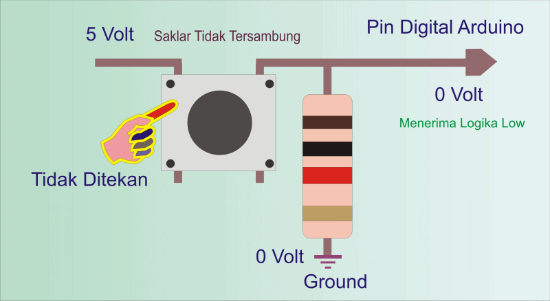 Belajar Arduino: Arduino dan saklar