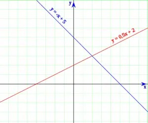 Persamaan Linier - ABOUT MATHEMATICS