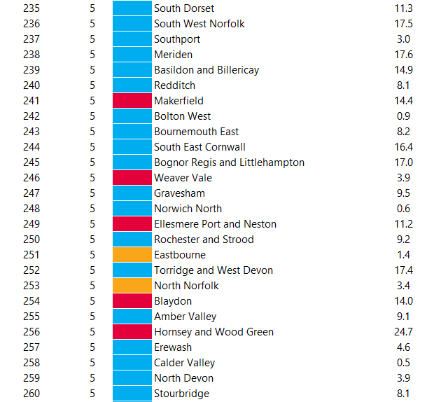 Stats, Maps n Pix: A deprivation by constituency chart
