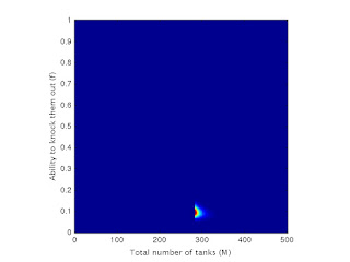 The German Tank Problem Revisited