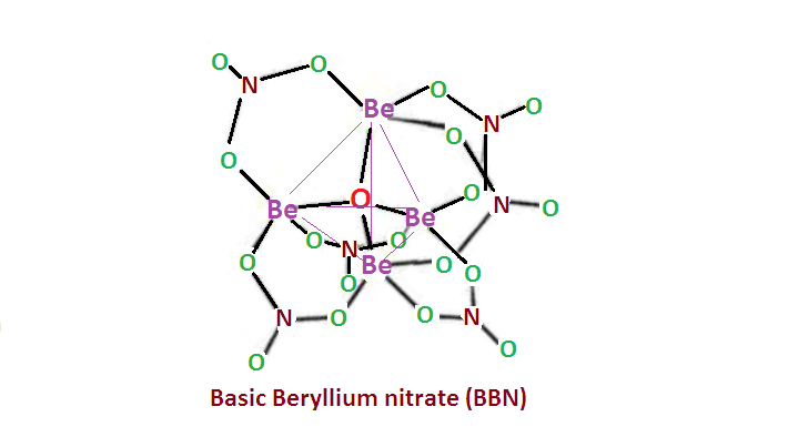 Welcome to Chem Zipper.com......: What is the structure of Basic beryllium Nitrate (BBN)?