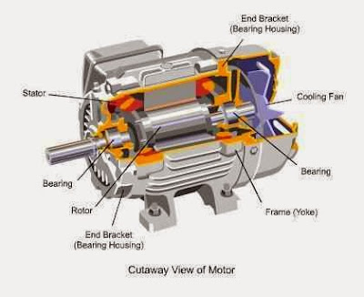 Electric Motor Construction - How To Mechanics
