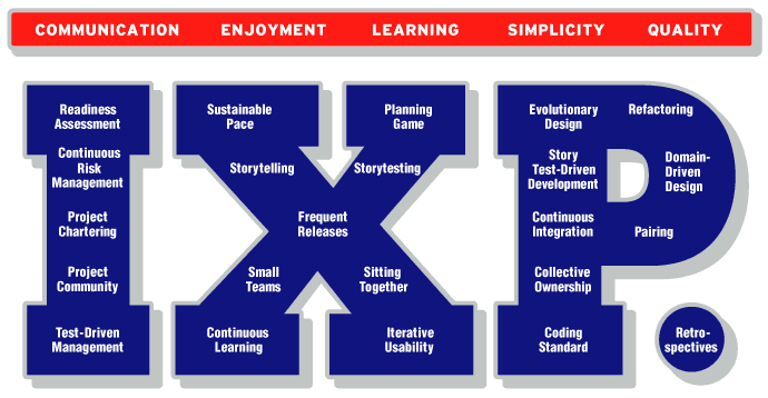 DevFlash: Industrial XP