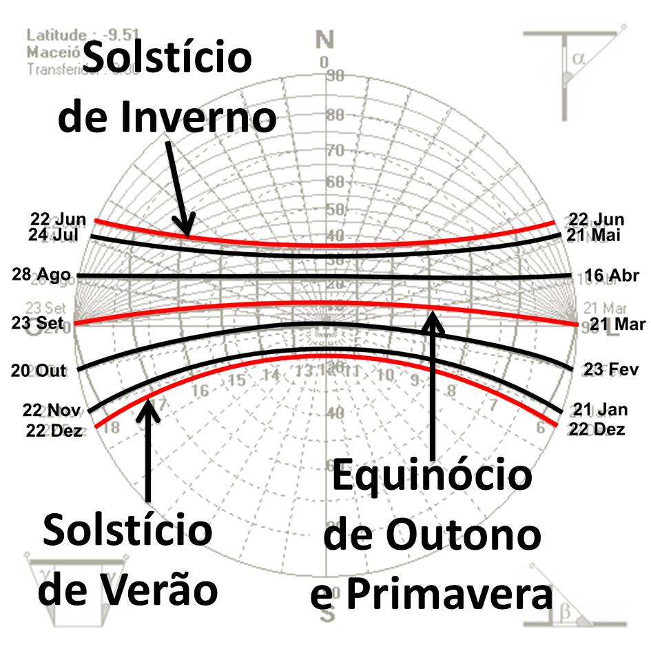 Carta Solar e suas Principais Características