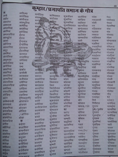 GOTRA OF PRAJAPATI - PRAJAPATI SAMAJ