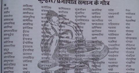 GOTRA OF PRAJAPATI - PRAJAPATI SAMAJ