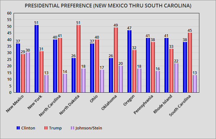 jobsanger: New Presidential Polls For All 50 States