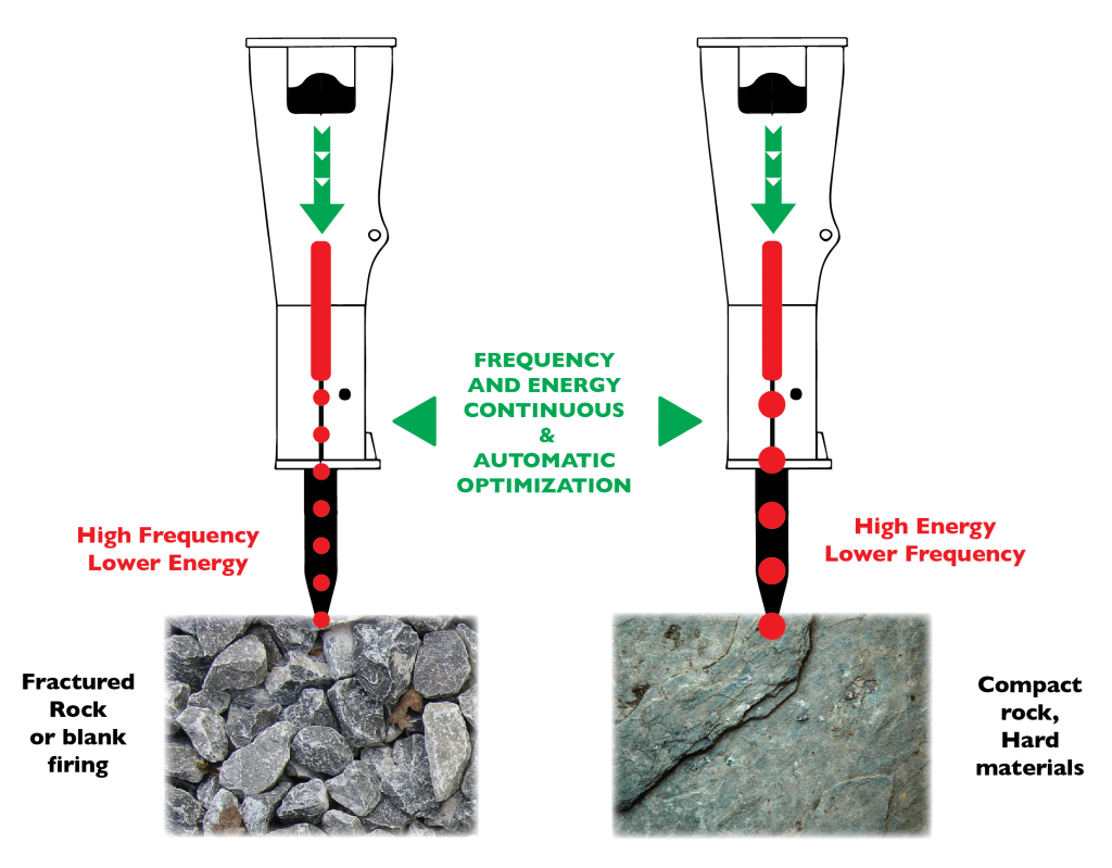 Perbaikan_Alat: HIDRAULIC ROCK BREAKER