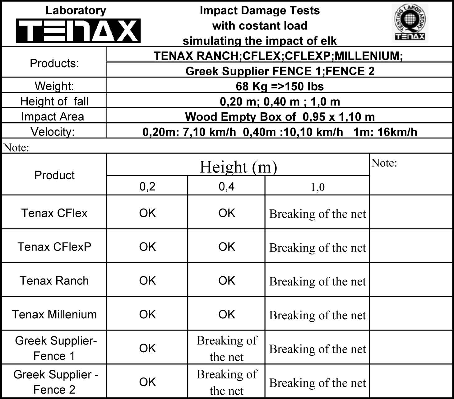 Tenax Corporation