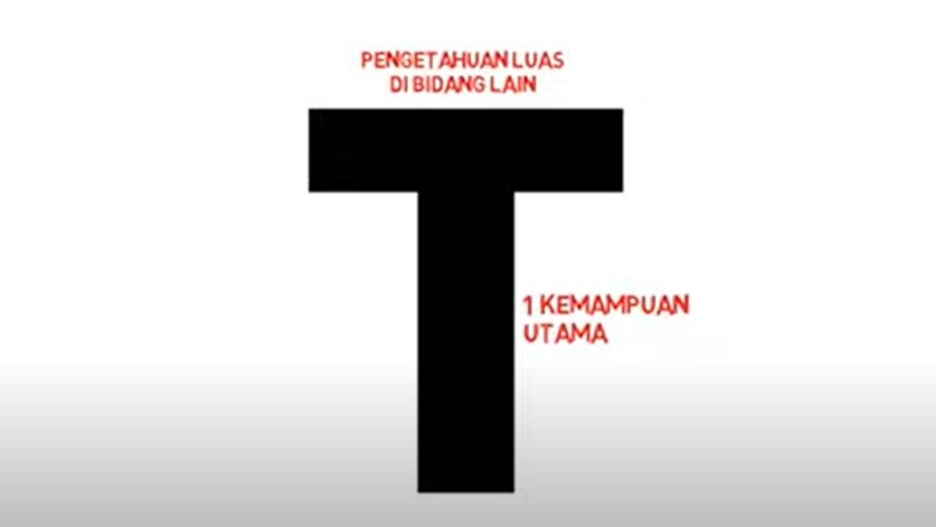 Mengenal Tipe Manusia T-Shape, I-Shape dan Line Shape