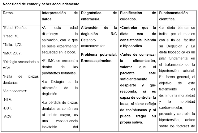 PAE paciente adulto.